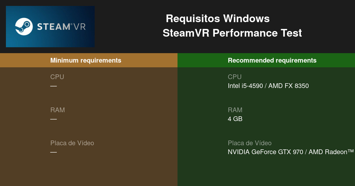 SteamVR Performance Test Requisitos Mínimos e Recomendados 2024 - Teste ...