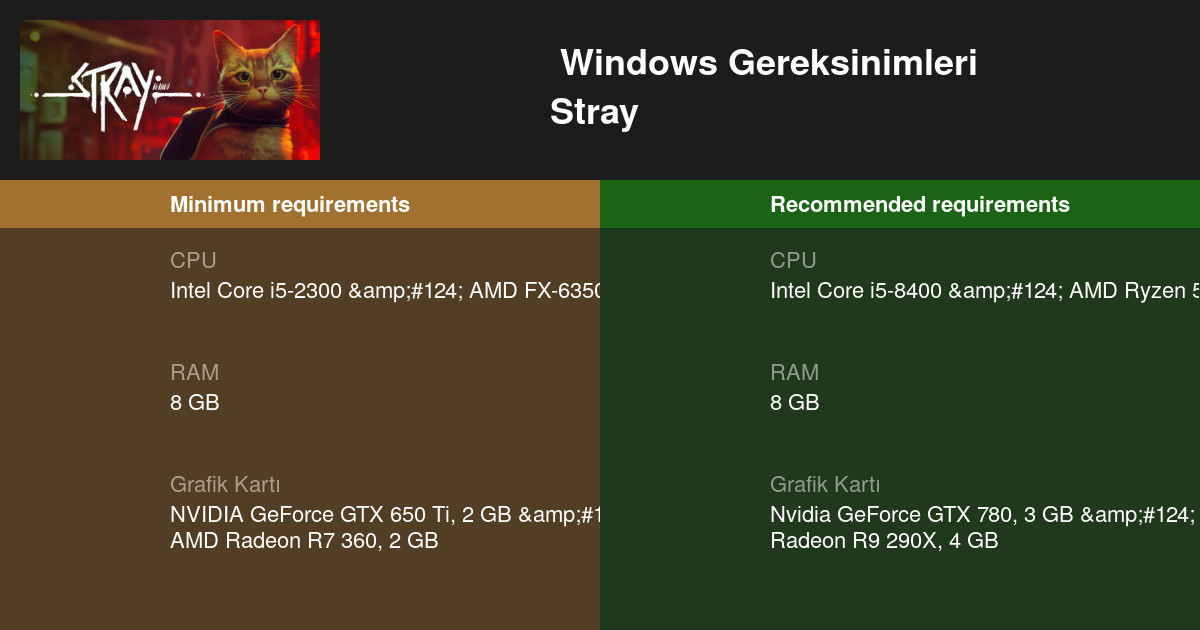 Stray Sistem Gereksinimleri 2025 - bilgisayarınızı test edin 🎮