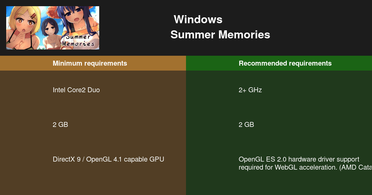 Summer Memories 시스템 요구 사항 2026 - PC 테스트 🎮