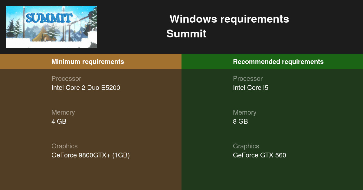 Summit System Requirements — Can I Run Summit on My PC?