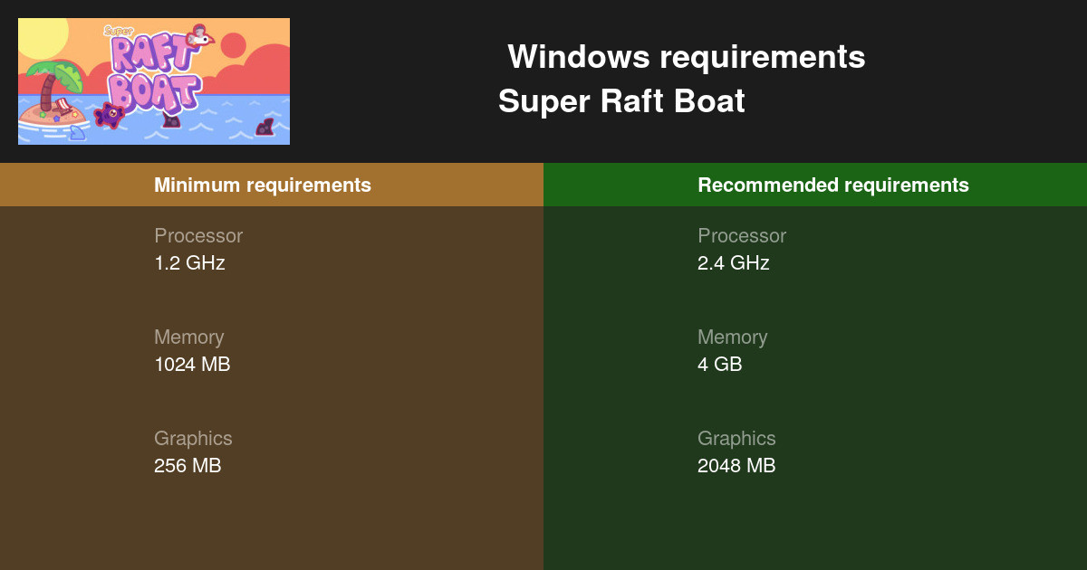 Super Raft Boat System Requirements — Can I Run Super Raft Boat on My PC?