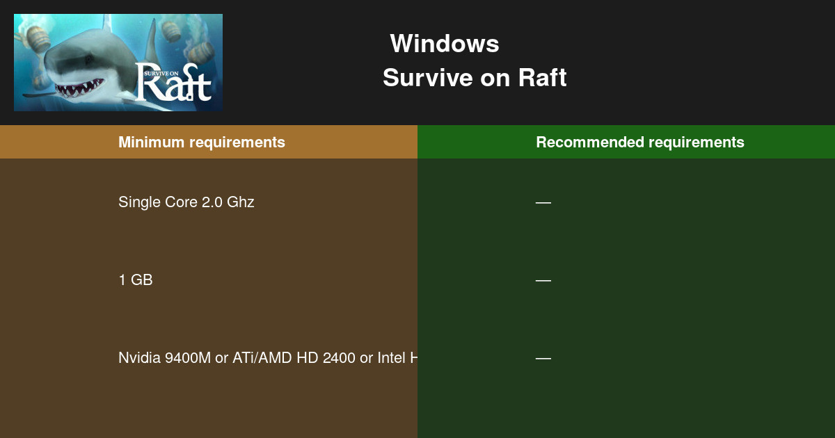 Survive on Raft 시스템 요구 사항 2025 - PC 테스트 🎮