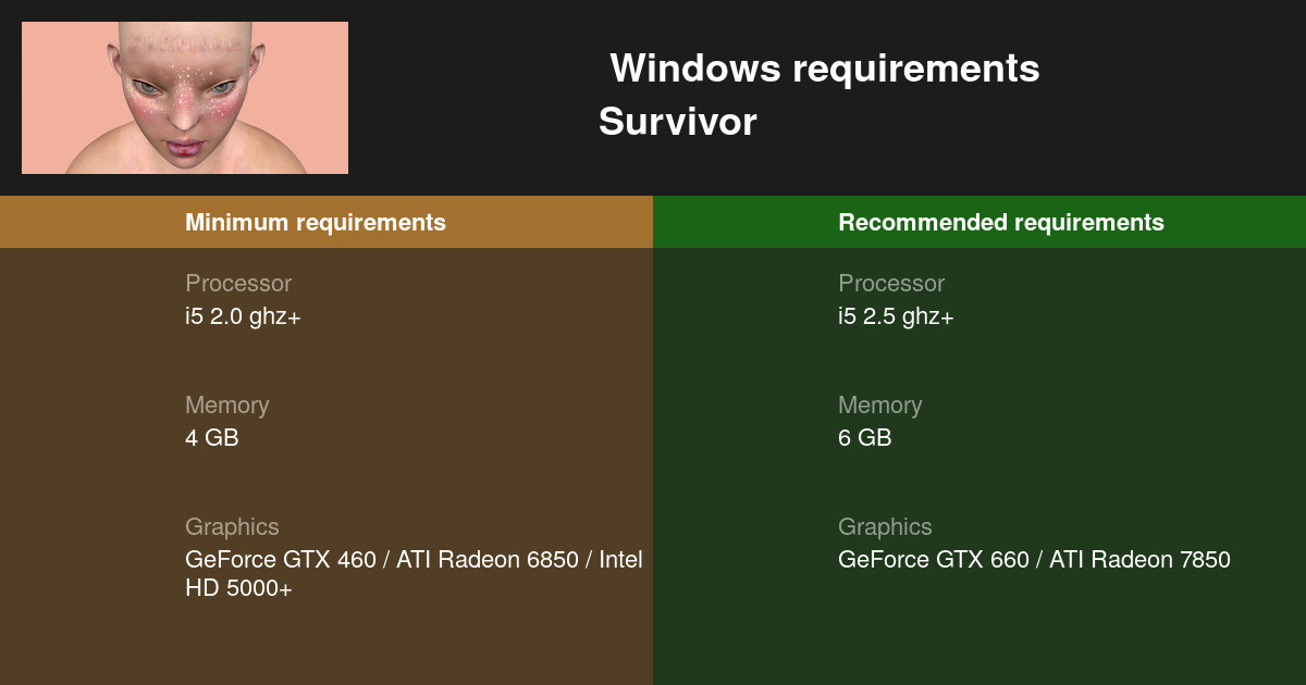 Survivor System Requirements — Can I Run Survivor on My PC?