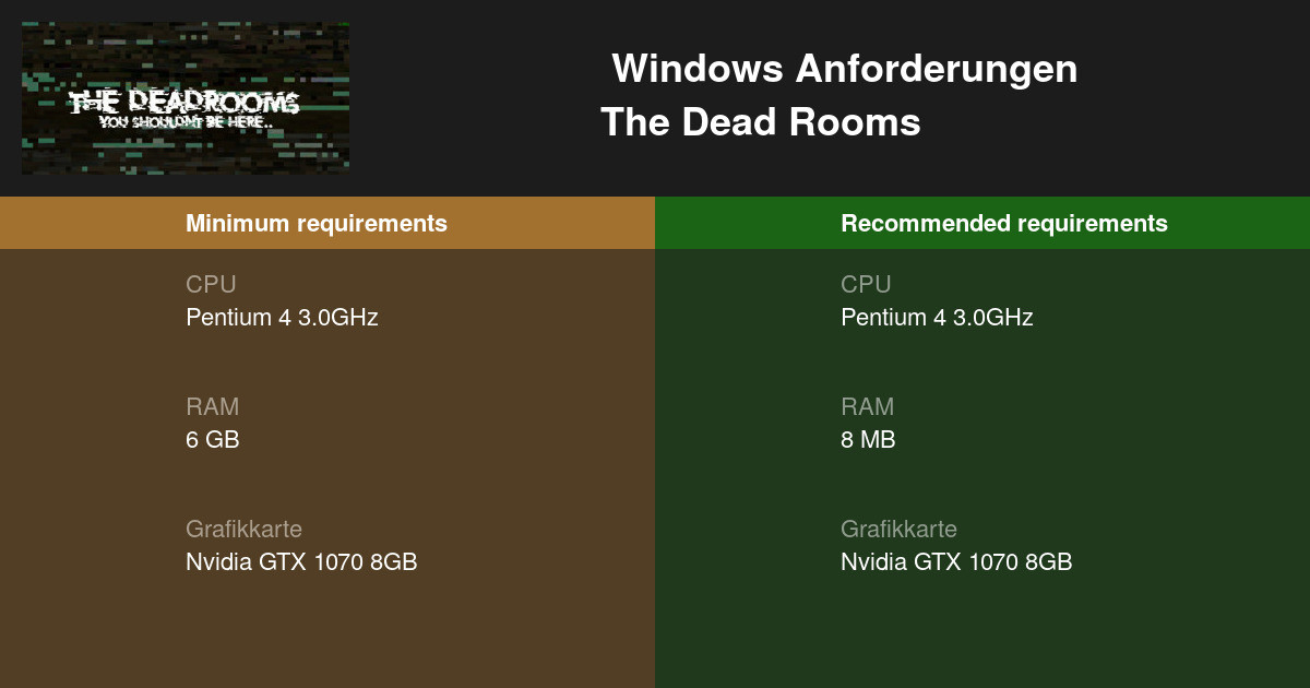 The Dead Rooms Systemanforderungen 2026 - Testen Sie Ihren PC 🎮