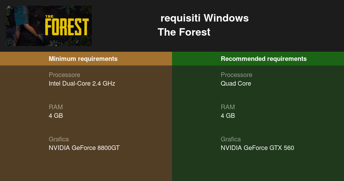 The Forest Requisiti di Sistema 2026 - Testa il tuo PC 🎮