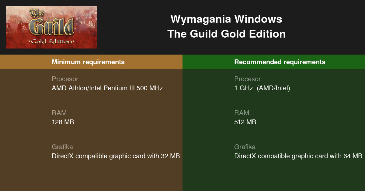 The Guild Gold Edition Wymagania systemowe 2026 — Czy mogę ją uruchomić? 🎮