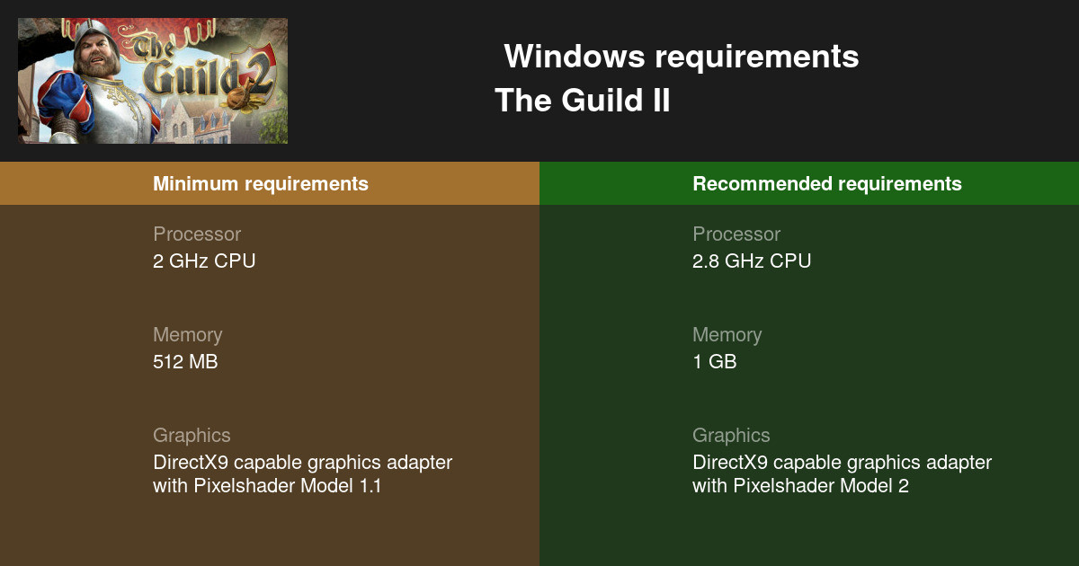 The Guild II System Requirements — Can I Run The Guild II on My PC?