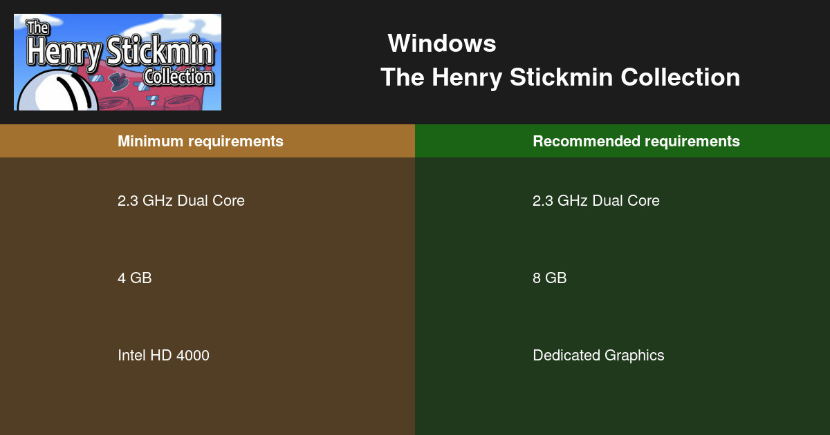 The Henry Stickmin Collection 시스템 요구 사항 2026 - PC 테스트 🎮