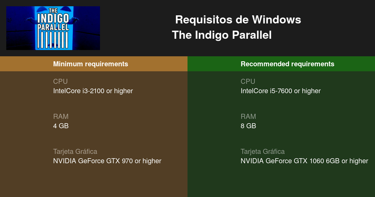 The Indigo Parallel Requisitos mínimos y recomendados 2024 - Prueba tu PC 🎮