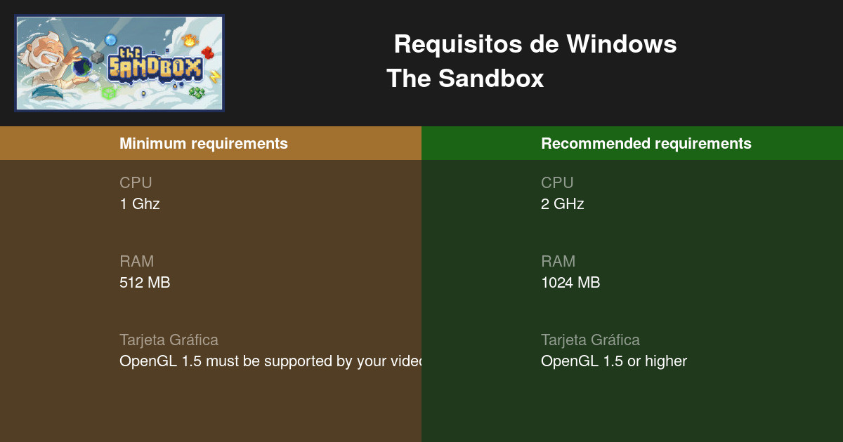 The Sandbox Requisitos mínimos y recomendados 2025 - Prueba tu PC 🎮