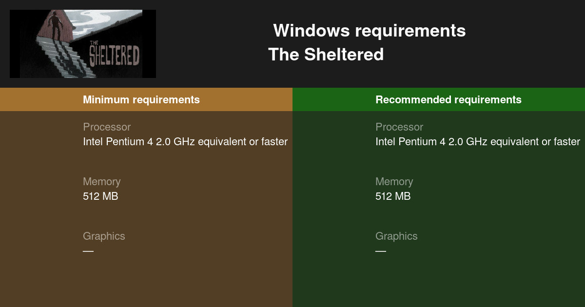The Sheltered System Requirements — Can I Run The Sheltered on My PC?