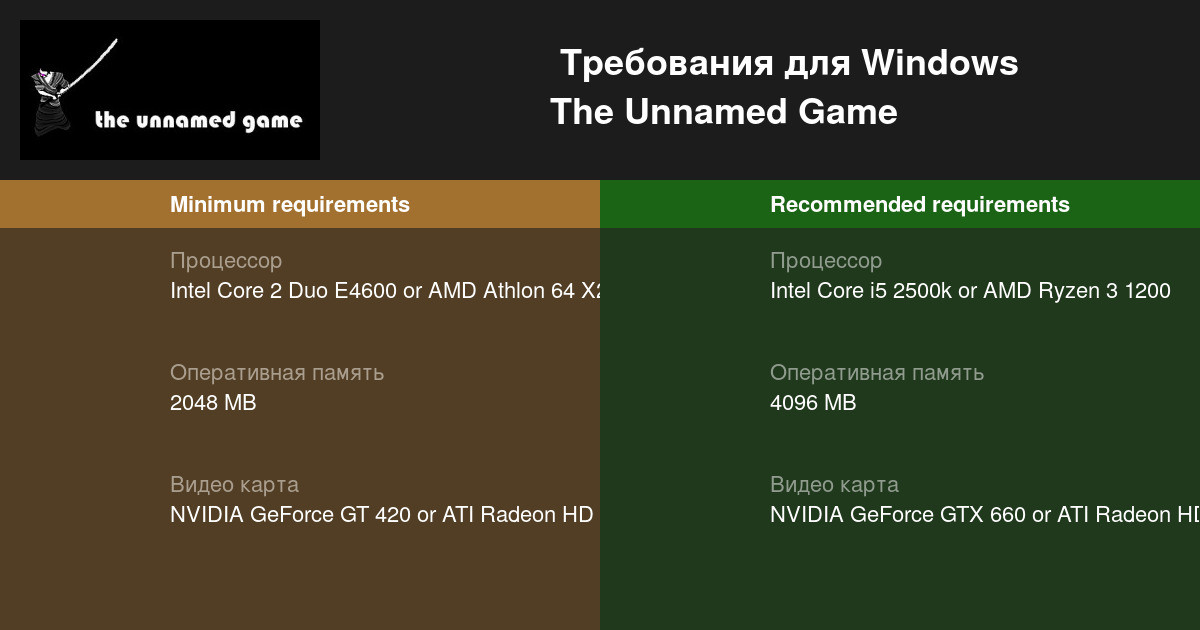 Системные требования The Unnamed Game — Пойдет ли у тебя игра? — Проверь свой ПК!