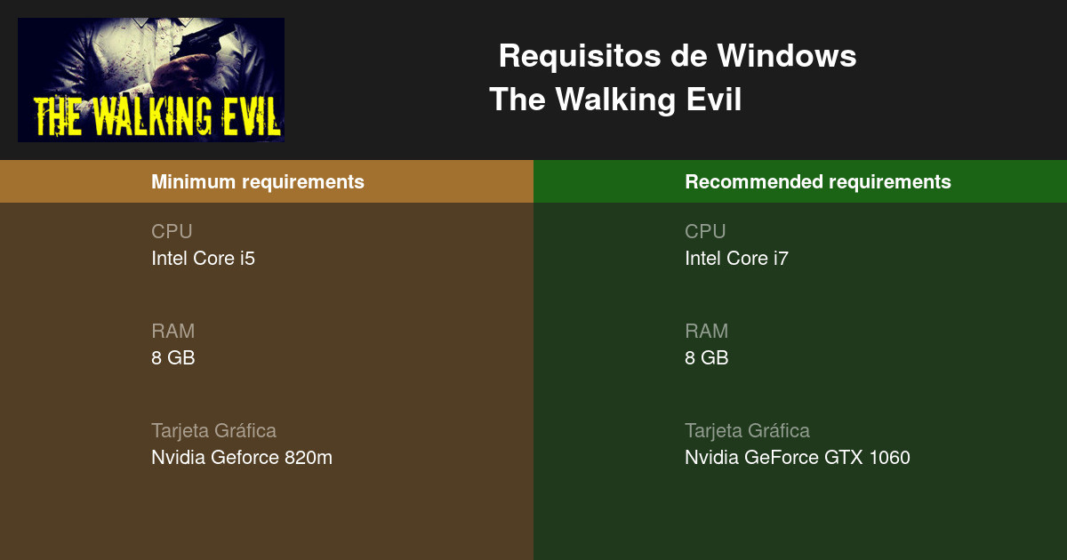 The Walking Evil Requisitos mínimos y recomendados 2025 - Prueba tu PC 🎮