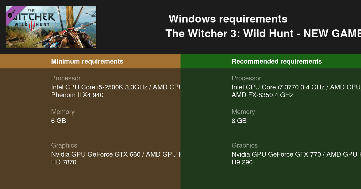 The Witcher 3: Wild Hunt - NEW GAME + System Requirements — Can I Run ...