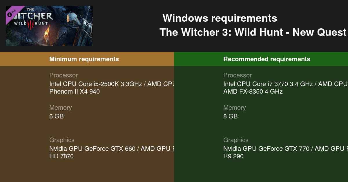 The Witcher 3: Wild Hunt - New Quest 'Contract: Missing Miners' System ...