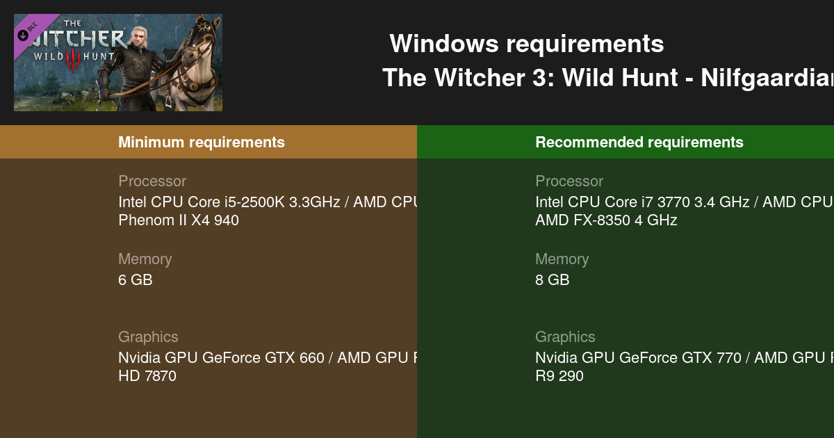 The Witcher 3: Wild Hunt - Nilfgaardian Armor Set System Requirements ...