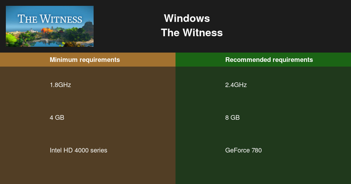 The Witness系统需求 2026 = 是否能执行？🎮