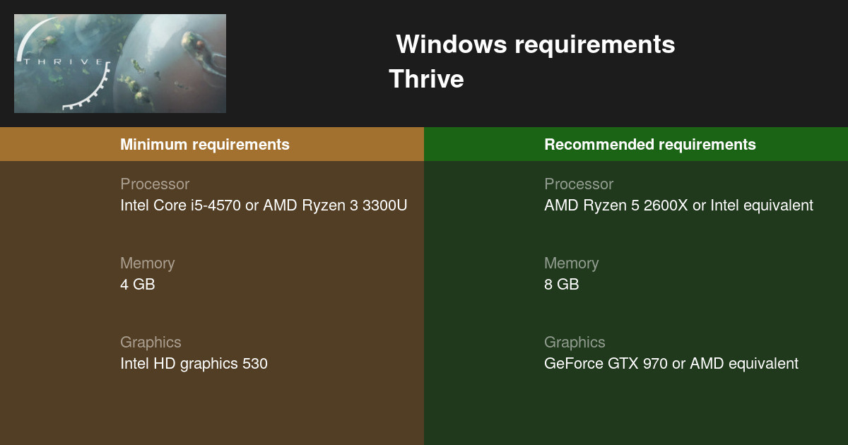 Thrive System Requirements — Can I Run Thrive on My PC?