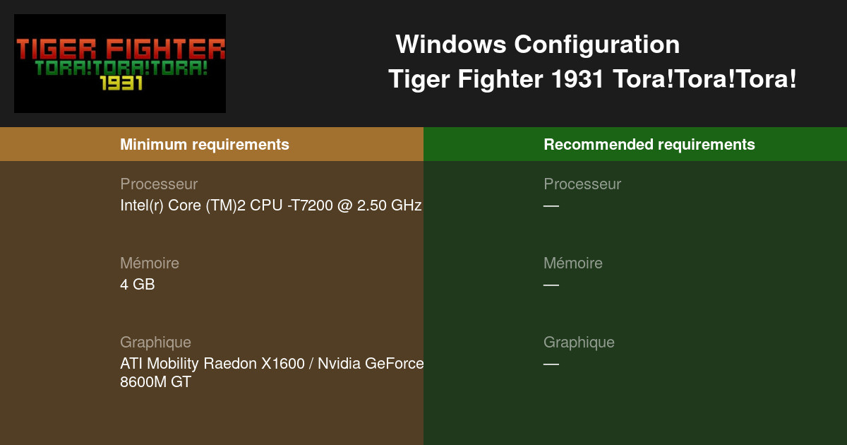 Tiger Fighter 1931 Tora!Tora!Tora! Configuration requise 2026 - Testez ...