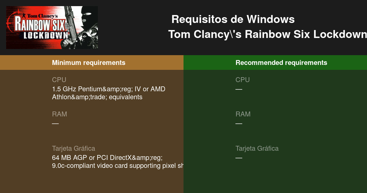 Tom Clancy's Rainbow Six Lockdown™ Requisitos mínimos y recomendados ...