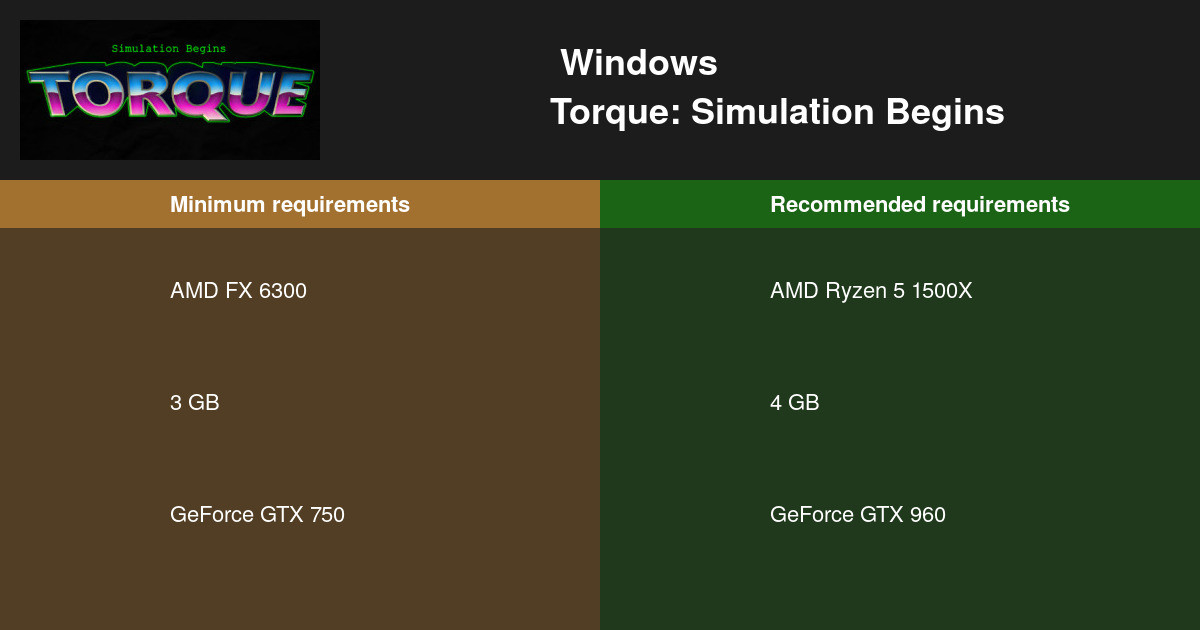 Torque: Simulation Begins 시스템 요구 사항 2025 - PC 테스트 🎮