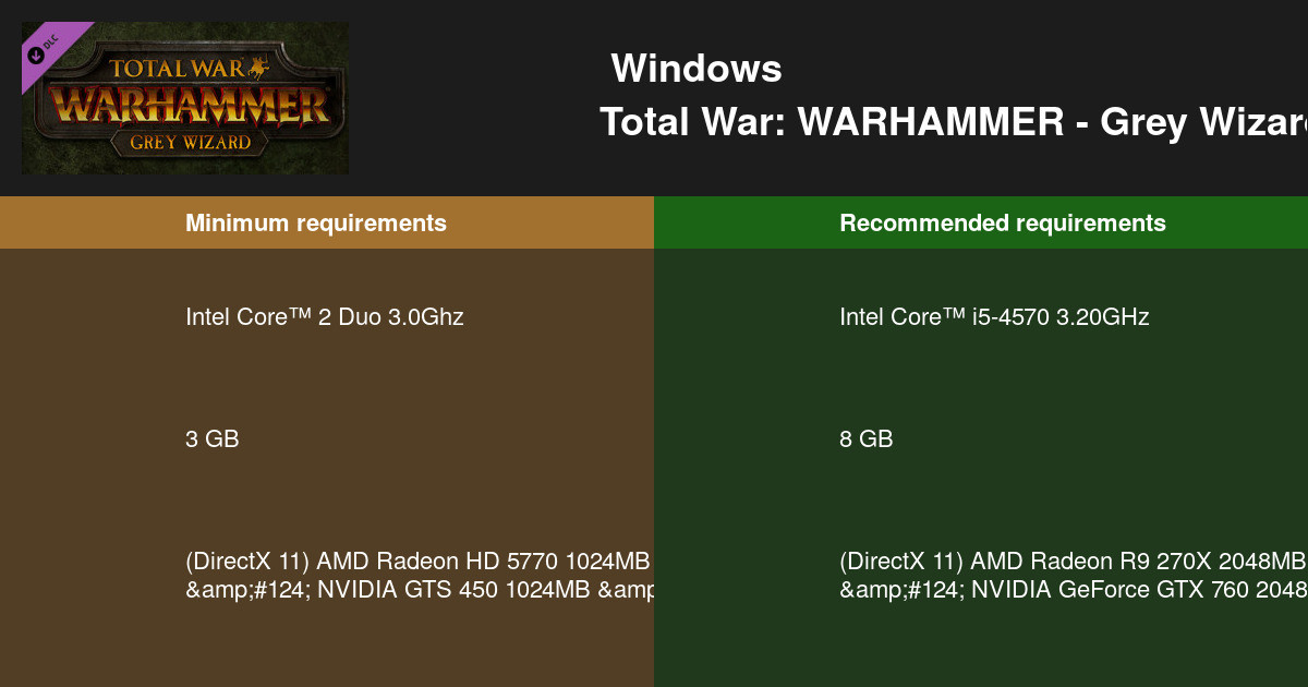 Total War: WARHAMMER - Grey Wizard 시스템 요구 사항 2026 - PC 테스트 🎮