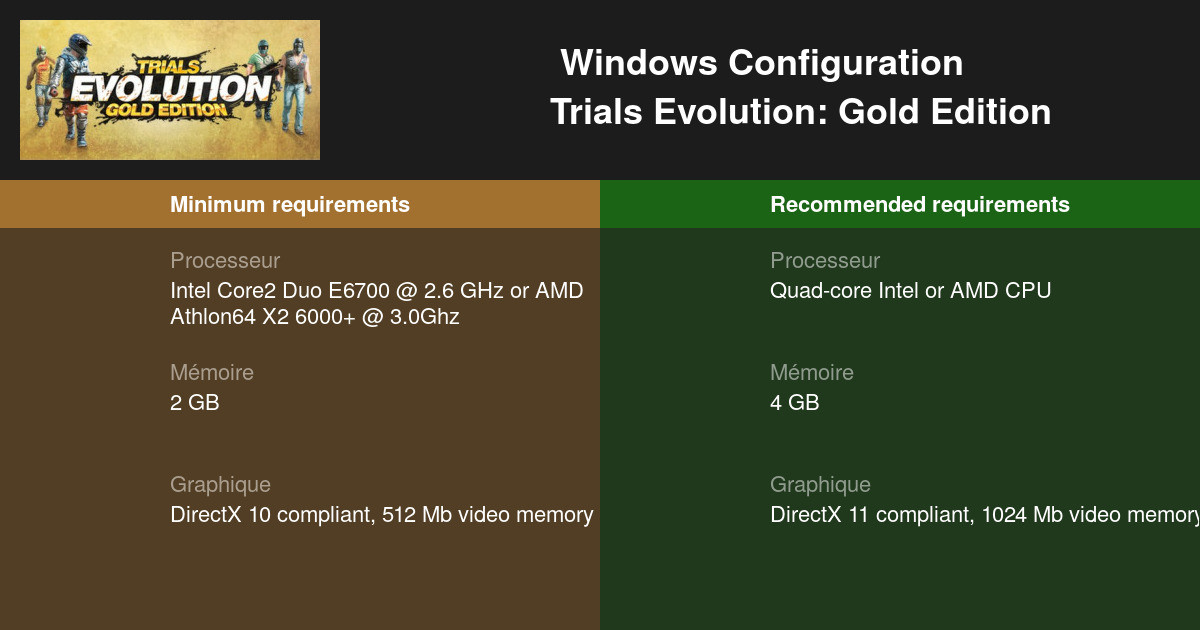 Trials Evolution: Gold Edition Configuration requise 2026 - Testez ...