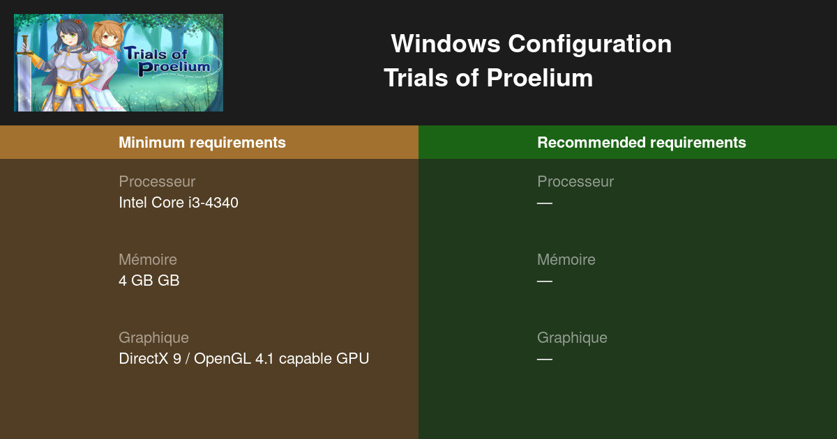 Trials of Proelium Configuration requise 2025 - Testez votre PC 🎮