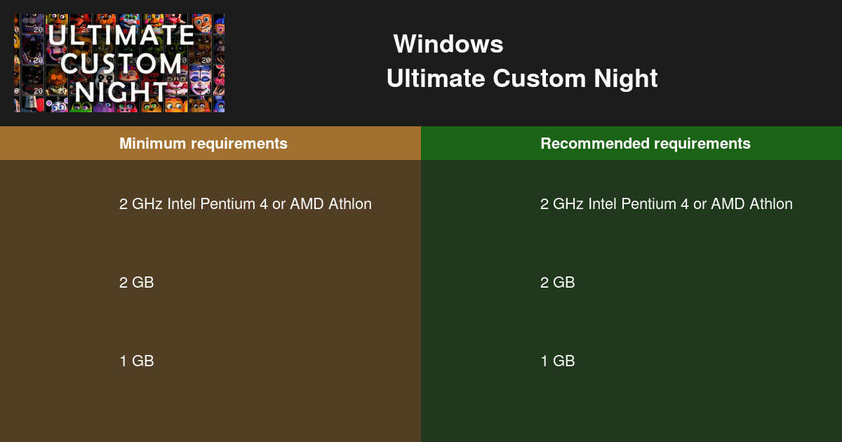 Ultimate Custom Night 시스템 요구 사항 2026 - PC 테스트 🎮