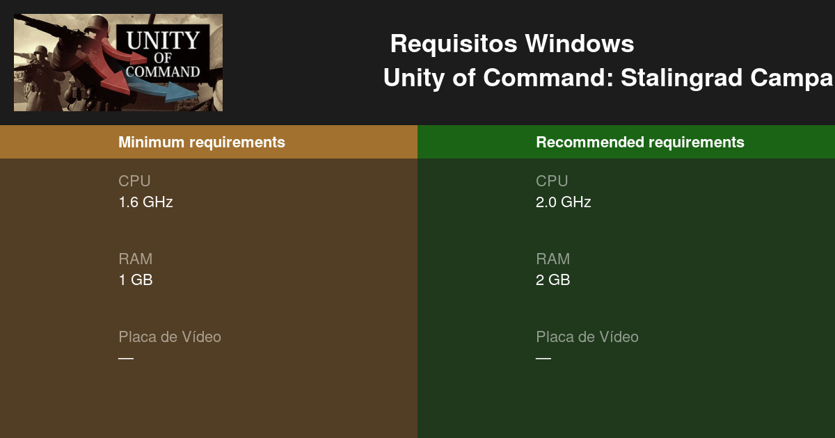 Unity of Command: Stalingrad Campaign Requisitos Mínimos e Recomendados ...
