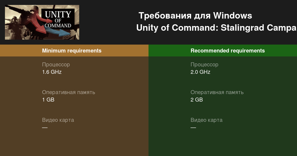Системные требования Unity of Command: Stalingrad Campaign — Пойдет ли ...
