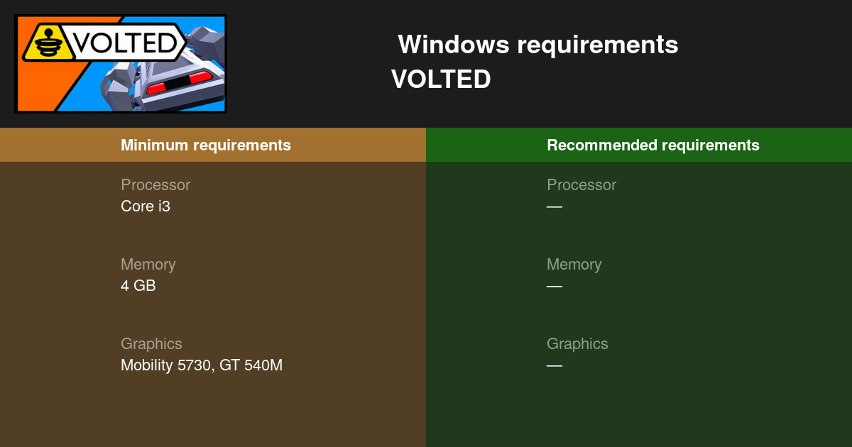VOLTED System Requirements — Can I Run VOLTED on My PC?