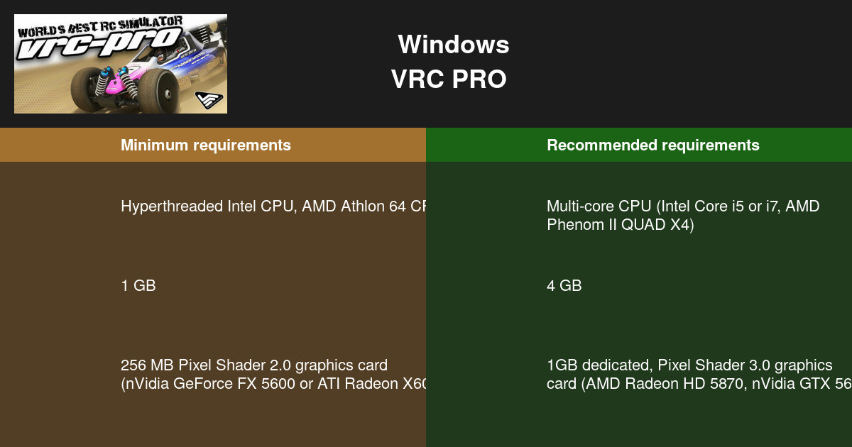 VRC PRO 시스템 요구 사항 2025 - PC 테스트 🎮