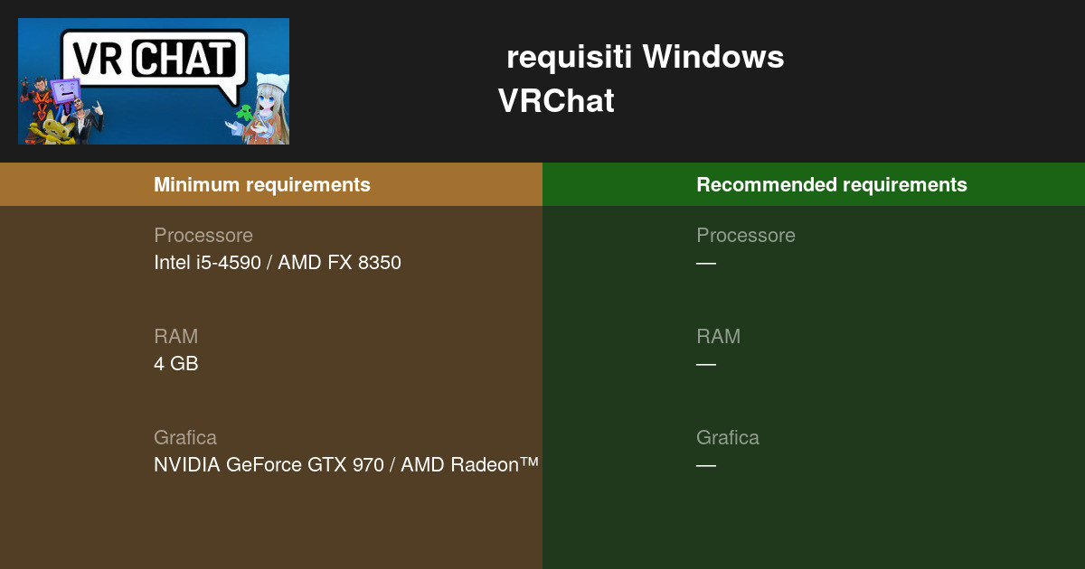 VRChat Requisiti di Sistema 2025 - Testa il tuo PC 🎮
