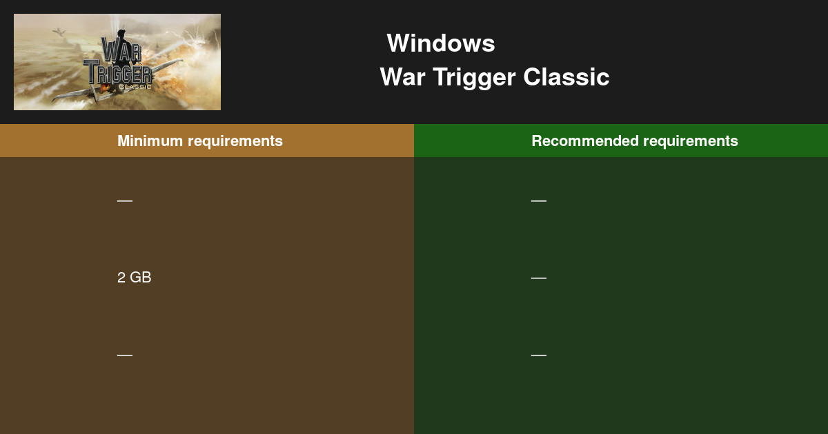 War Trigger Classic 시스템 요구 사항 2025 - PC 테스트 🎮