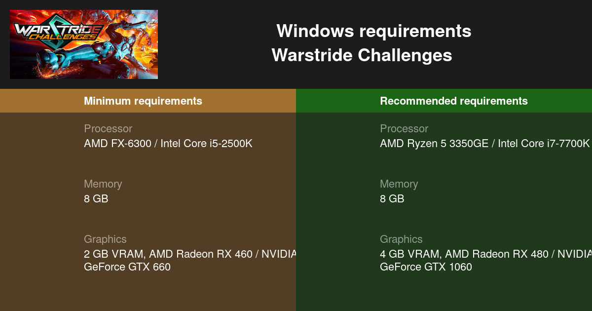 Warstride Challenges System Requirements — Can I Run Warstride Challenges on My PC?