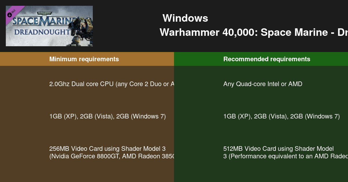 Warhammer 40,000: Space Marine - Dreadnought DLCシステム要件2026 - PCをテスト🎮