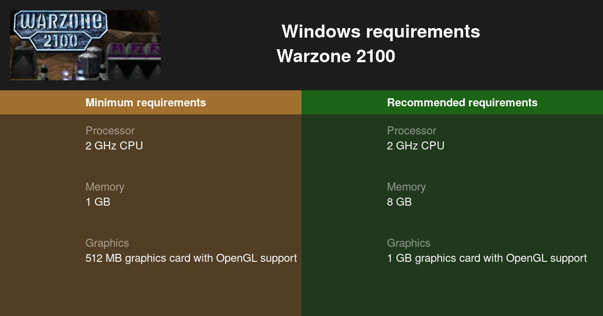 Warzone 2100 System Requirements — Can I Run Warzone 2100 on My PC?