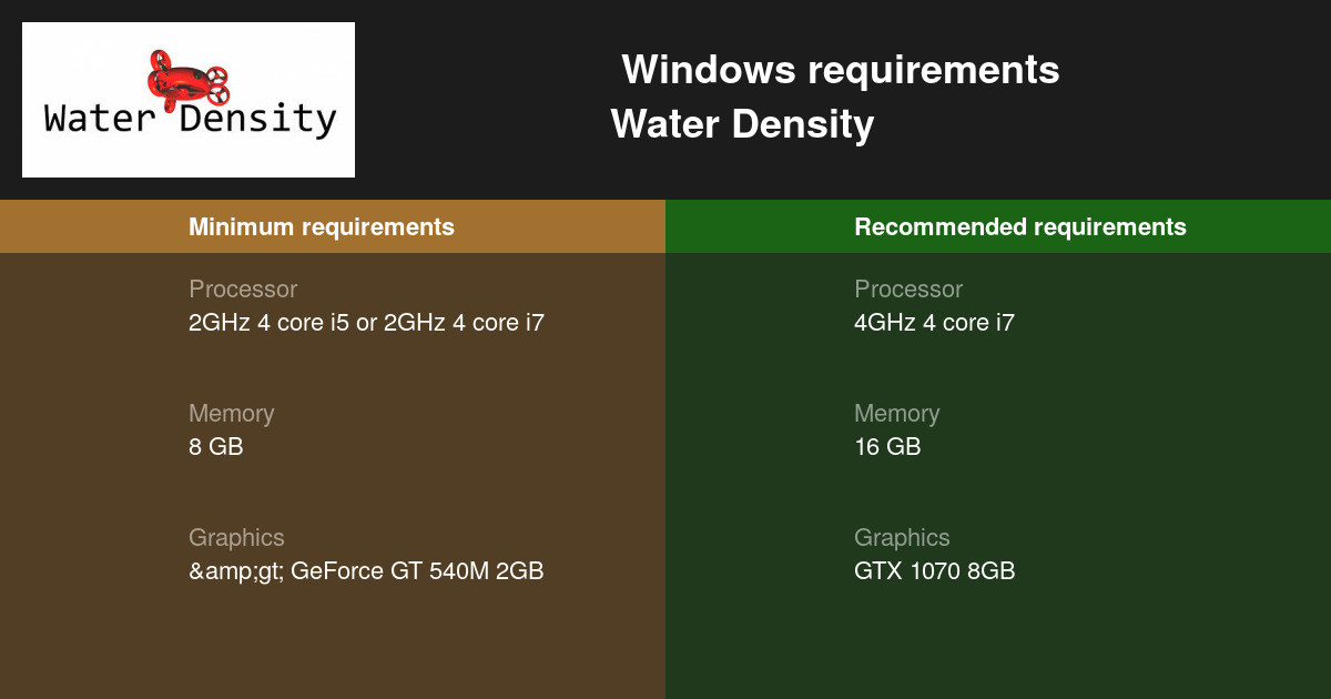Water Density System Requirements — Can I Run Water Density on My PC?