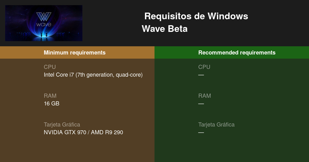 Wave Beta Requisitos mínimos y recomendados 2026 - Prueba tu PC 🎮