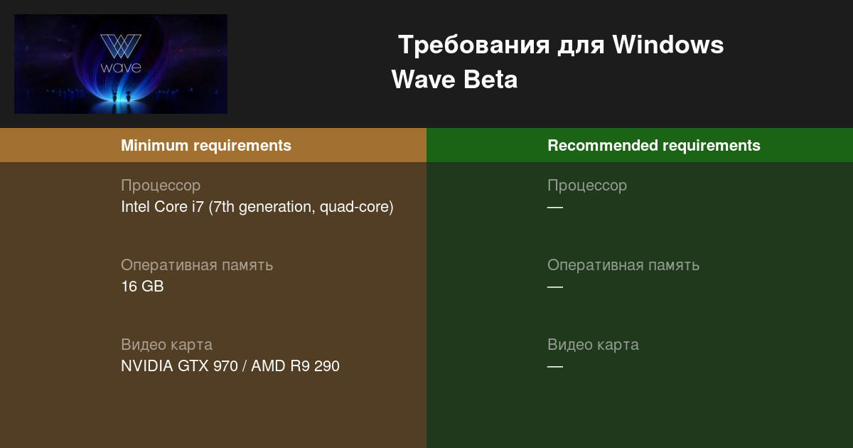 Системные требования Wave Beta — Пойдет ли у тебя игра? — Проверь свой ПК!