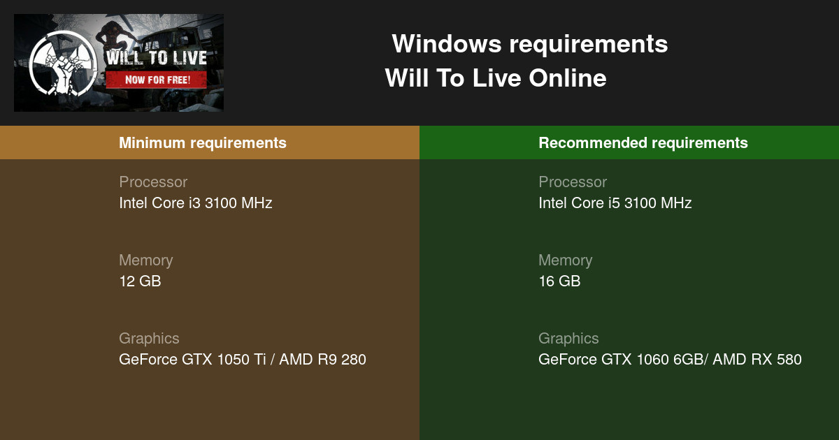 Will To Live Online System Requirements — Can I Run Will To Live Online ...