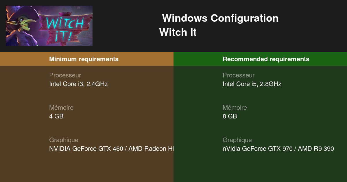 Witch It Configuration requise 2026 - Testez votre PC 🎮