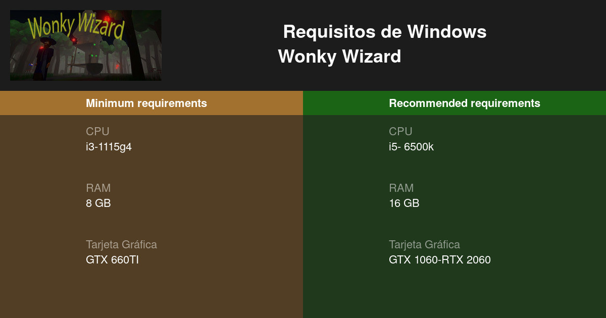 Wonky Wizard Requisitos mínimos y recomendados 2024 - Prueba tu PC 🎮