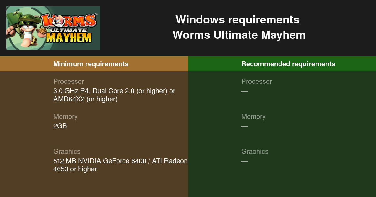 Worms Ultimate Mayhem System Requirements — Can I Run Worms Ultimate Mayhem on My PC?