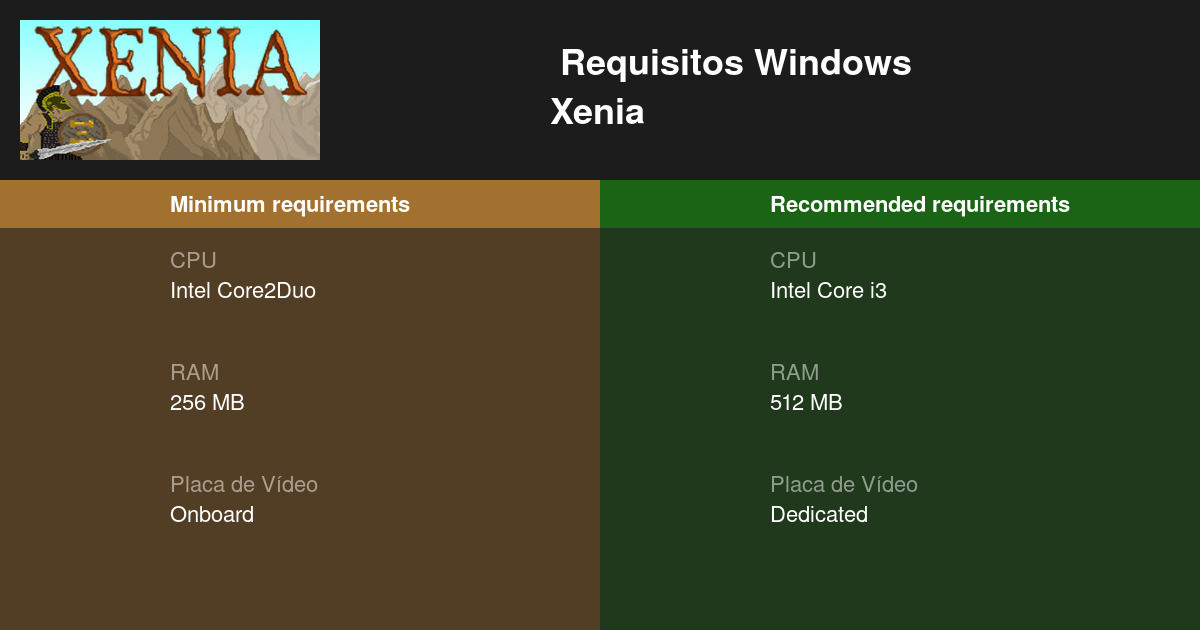 Xenia Requisitos Mínimos e Recomendados 2025 - Teste seu PC 🎮