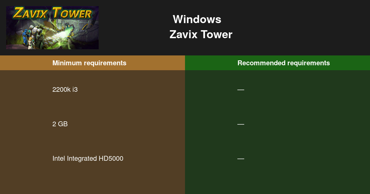 Zavix Tower 시스템 요구 사항 2026 - PC 테스트 🎮