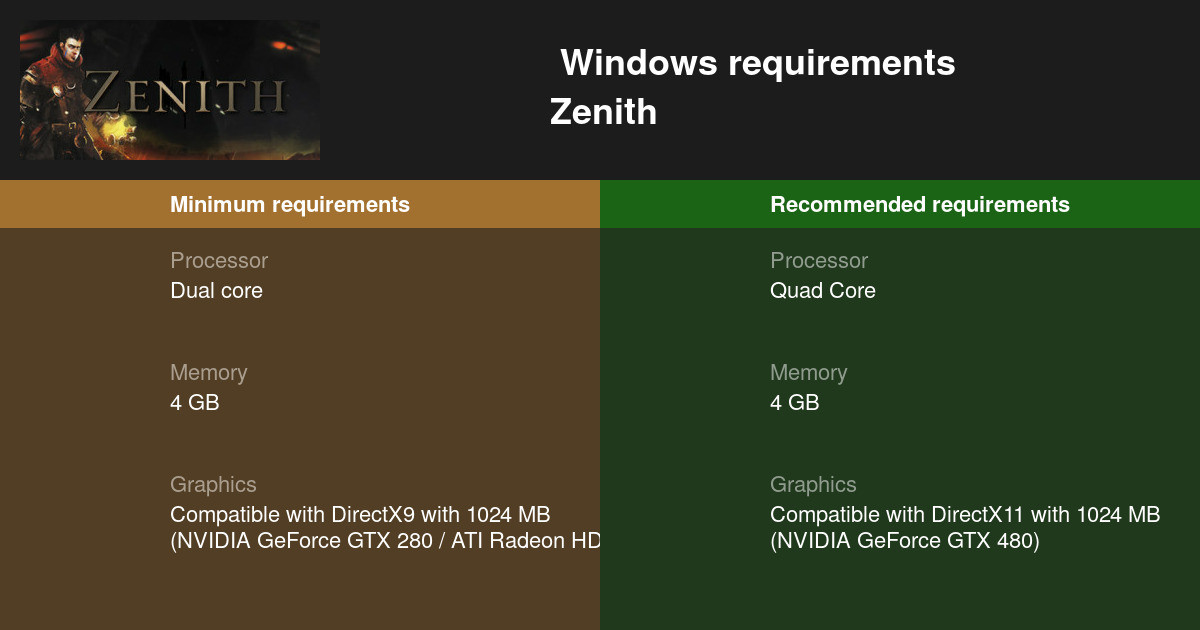 Zenith System Requirements — Can I Run Zenith on My PC?