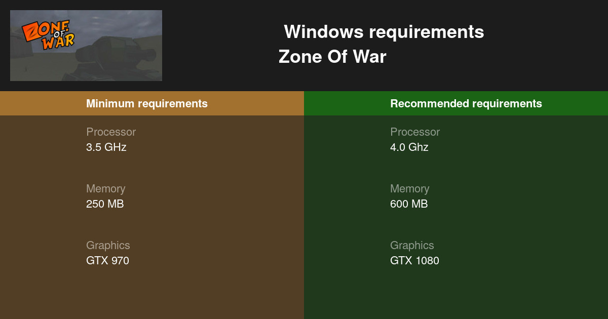 Zone Of War System Requirements — Can I Run Zone Of War on My PC?