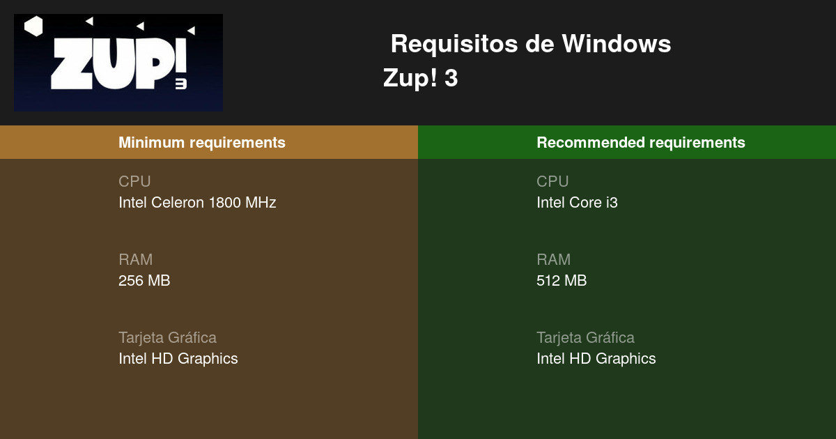 Zup! 3 Requisitos mínimos y recomendados 2025 - Prueba tu PC 🎮